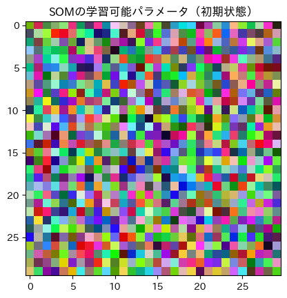 自己組織化マップ (Self-Organizing Map; SOM) — PRML-Textbooks